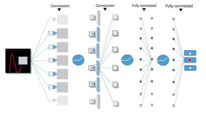 深度强化学习：Black-Box Optimization - 知乎