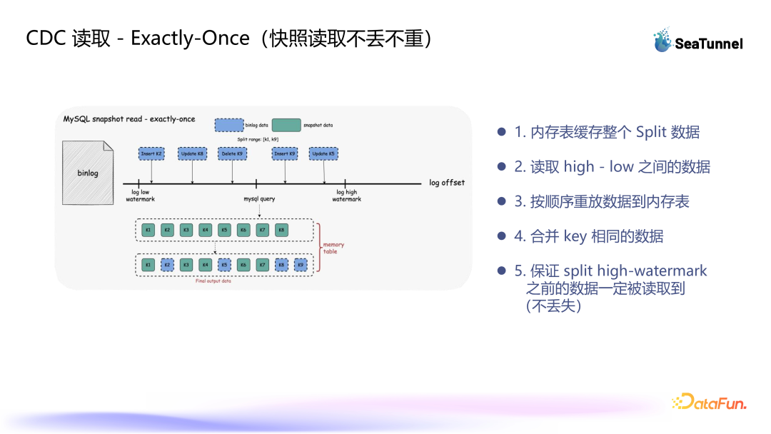 Apache SeaTunnel 构建实时数据同步管道 - 知乎