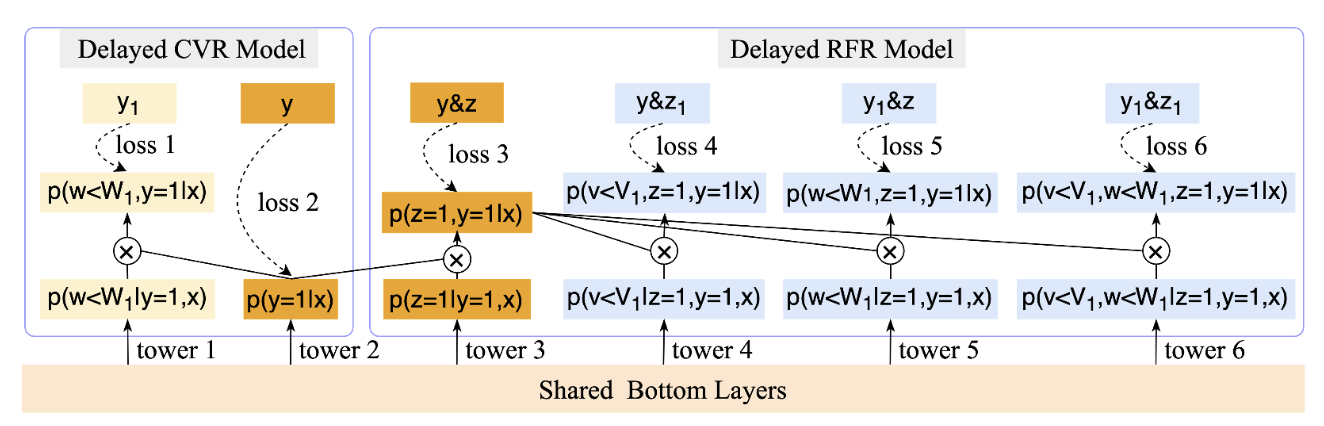 CIKM'23推荐系统论文整理-Part 1 - 知乎