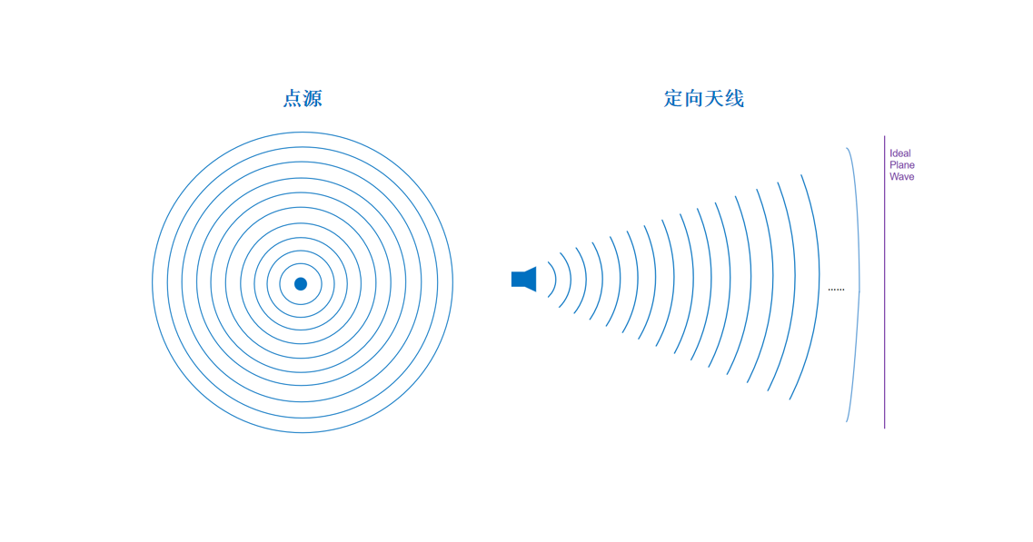 TRP与EIRP真的说不清道不明吗？ - 知乎
