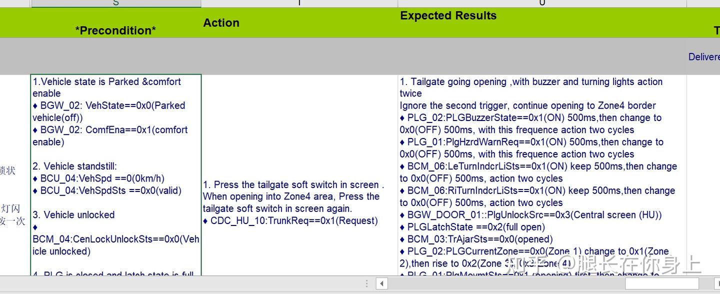 MIL单元测试 - 知乎