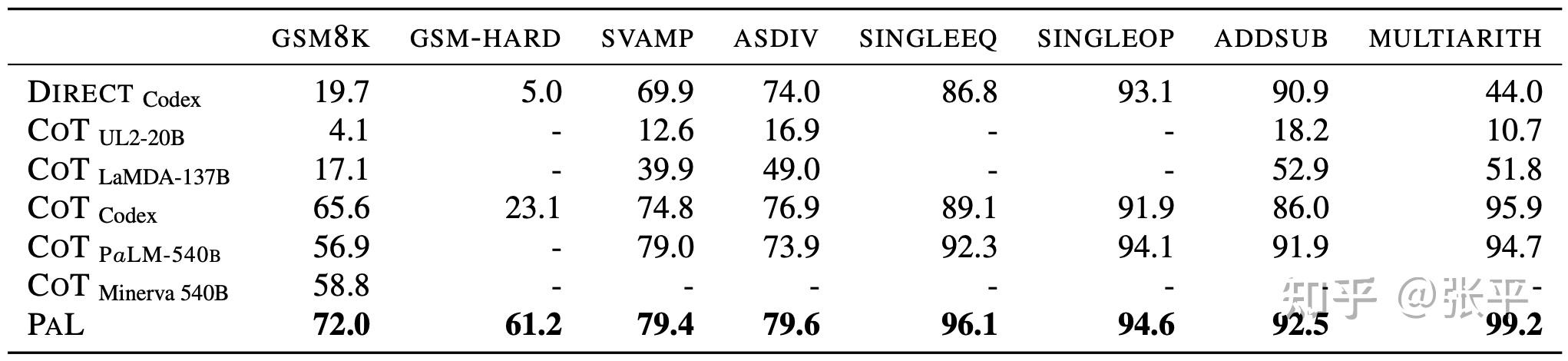 28 篇最新论文解读 LLMs-based Agents - 知乎