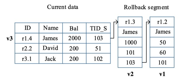 VLDB'19 | TDSQL 时态数据库实现 - 知乎