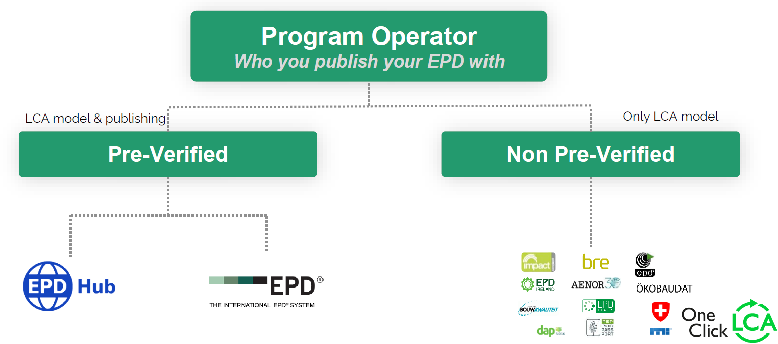 【概念合集】EPD Environmental product declaration （更新中） - 知乎