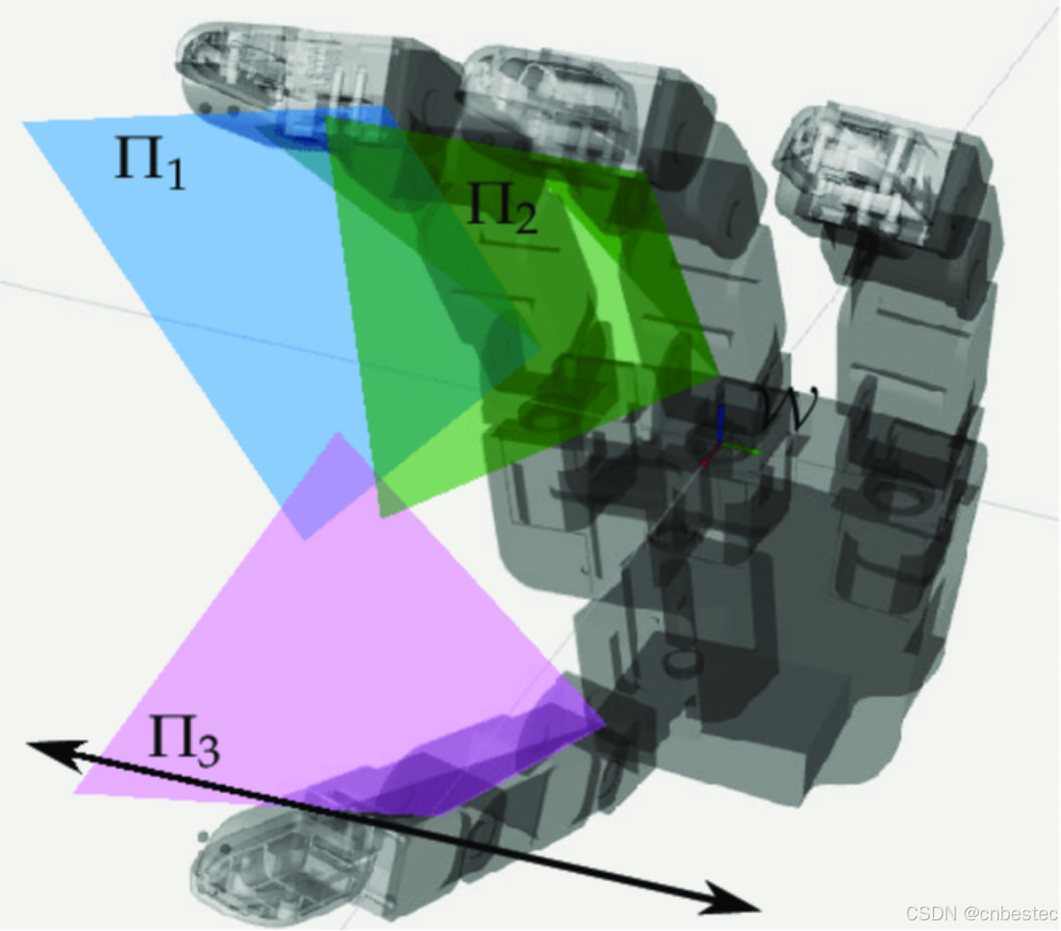 Allegro Hand 四指灵巧手：高精度控制与智能抓取的一把“好手” - 知乎