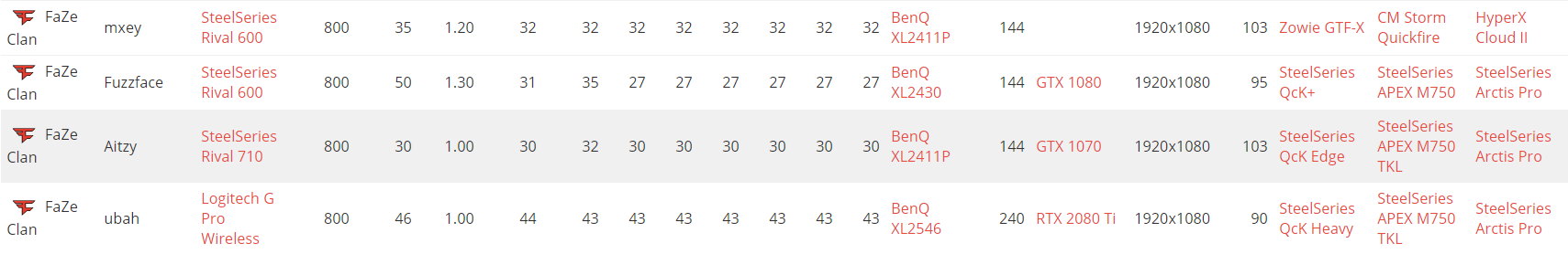 【避坑分析、良心推荐】PGC32支职业队用这些！ - 知乎