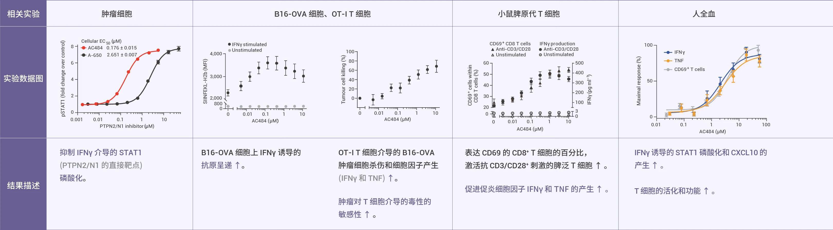Nature | 被攻克的 "不可成药" 新靶点: PTPN2/PTPN1 - 知乎