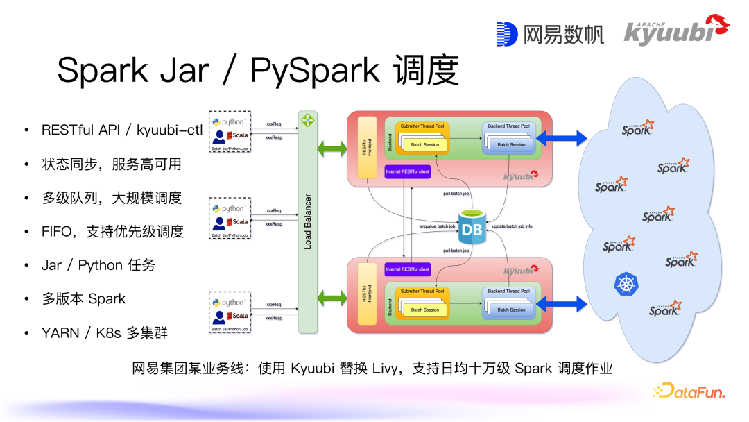 网易实践：用Apache Kyuubi构建云原生Spark网关 - 知乎