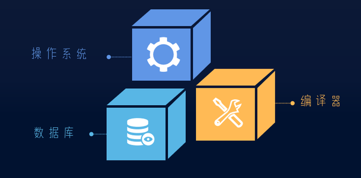 PGRX:Rust的postgresql扩展开发框架:1何为数据库扩展 - 知乎