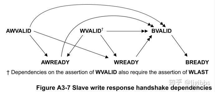 深入 AXI4 总线（二）架构 - 知乎