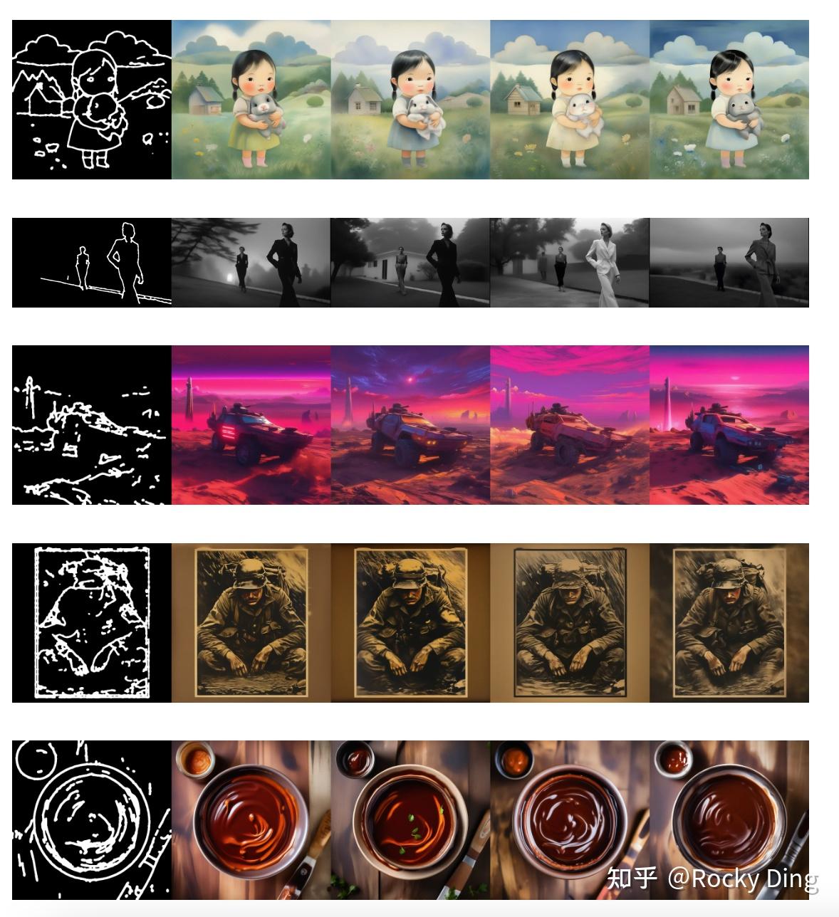 深入浅出完整解析ControlNet核心基础知识 - 知乎