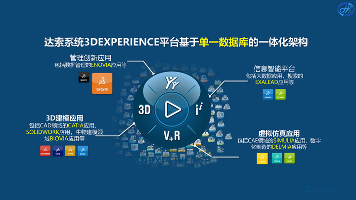 全面升级，达索系统体验BIM协同平台3DEXPERIENCE - 知乎