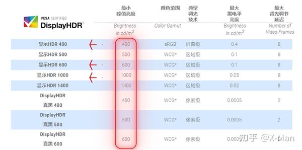 hdr10和hdr400哪个更好一点？