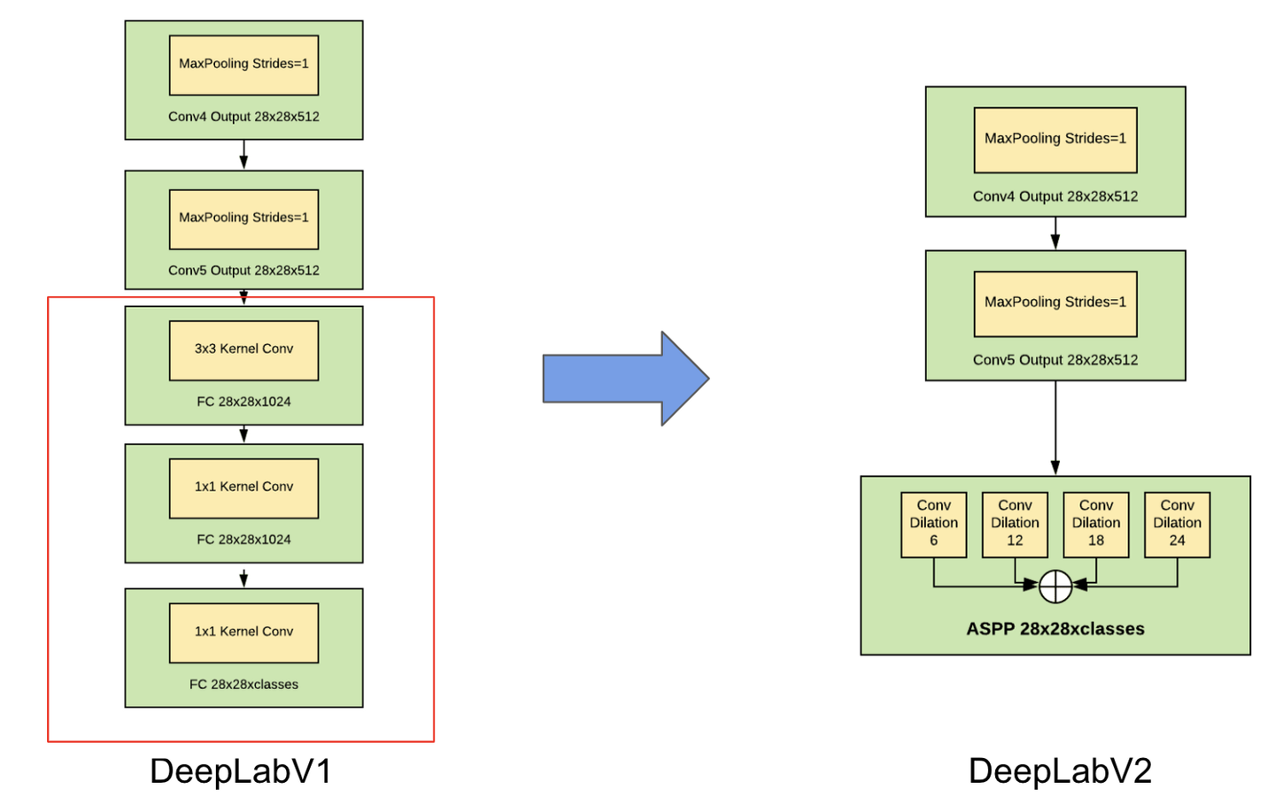 DeepLab家族发展史 - 知乎