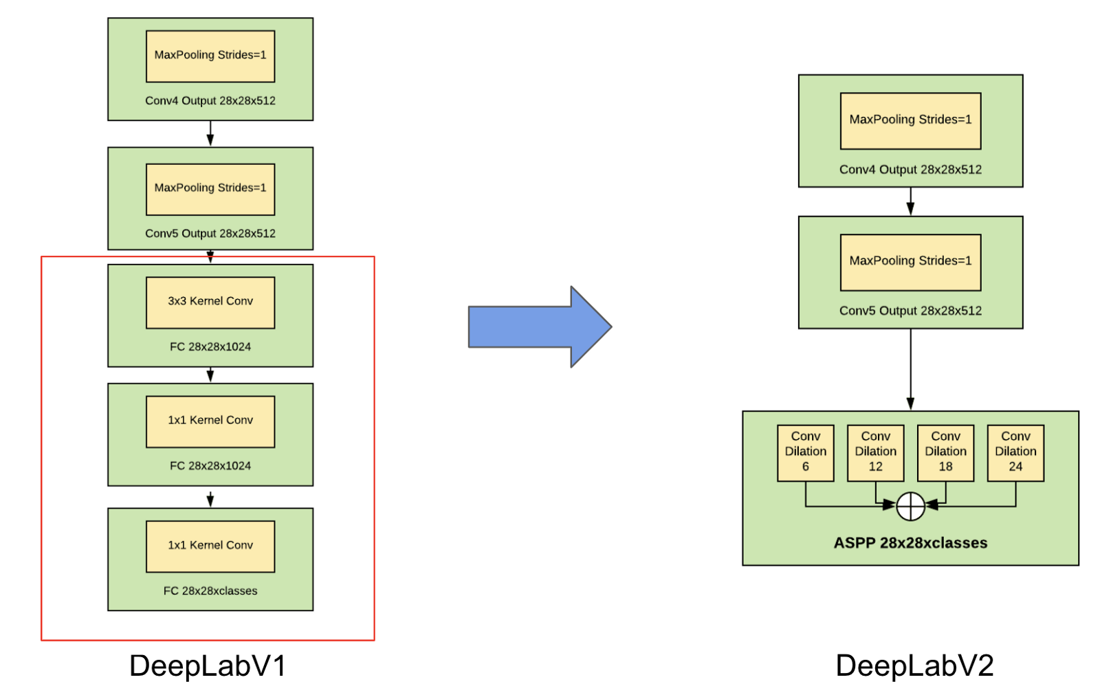 DeepLab家族发展史 - 知乎