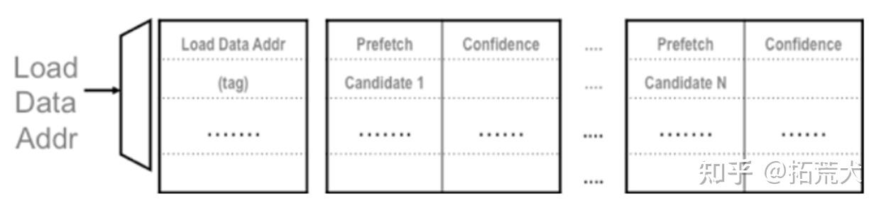 【预取简介】[Prefetching Introduction] - 知乎