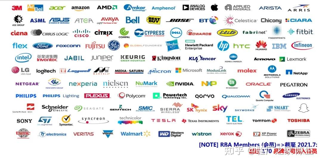 全方位解析责任商业联盟RBA认证，企业如何准备RBA认证 - 知乎