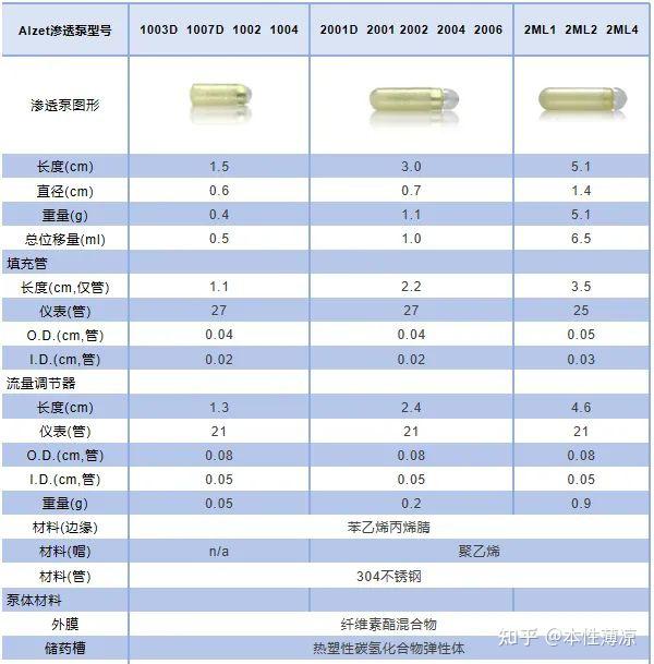 医学基础实验操作—小鼠背部皮下埋渗透泵（Alzet Osmotic Pumps） - 知乎
