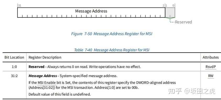 PCIe协议学习-MSI/MSI-X - 知乎