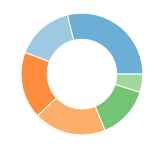 python绘图使用matplotlib色卡 - 知乎