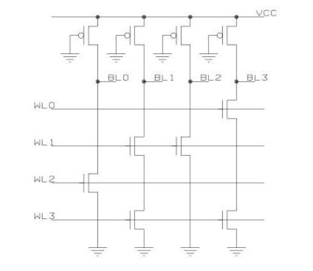 多图！今天聊聊Masked ROM - 知乎