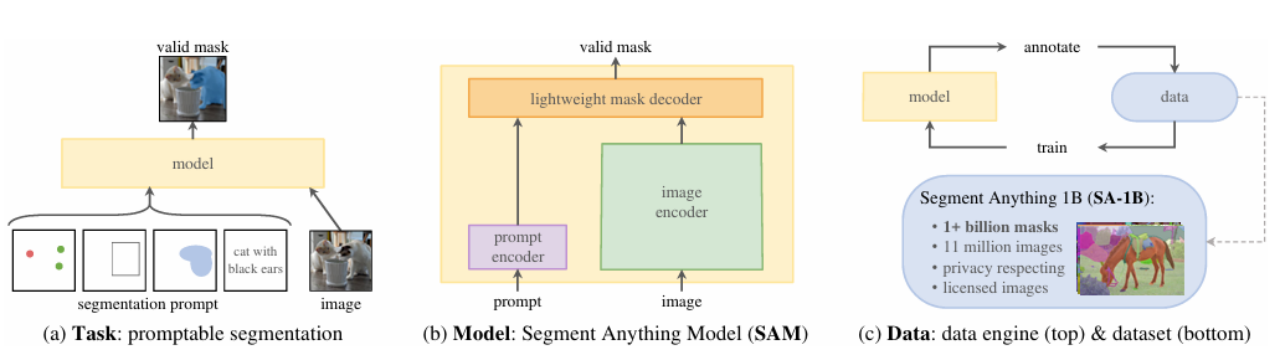 如何评价Meta/FAIR 最新工作Segment Anything？ - 知乎
