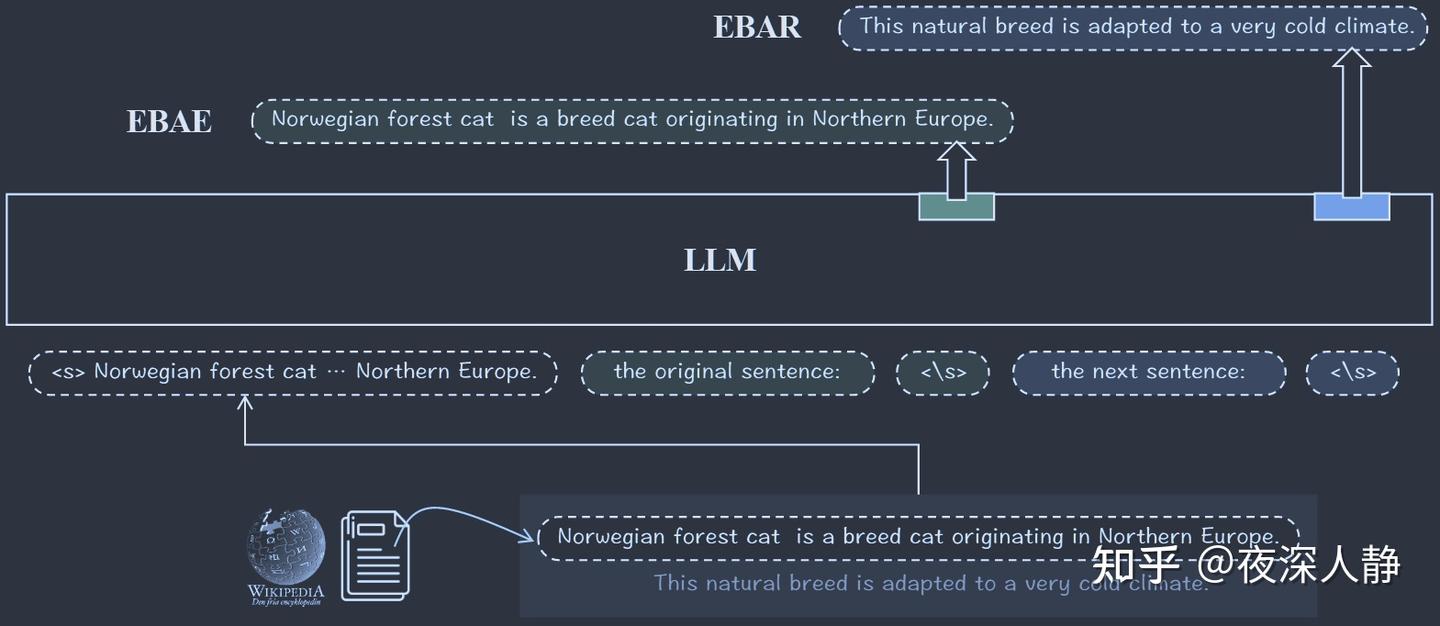 METB文本Embedding排行榜中英文榜全部涉及论文解读(2024.3月版) - 知乎