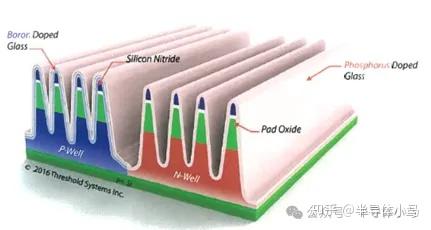 干货！14nm FinFET Process Flow（二） - 知乎