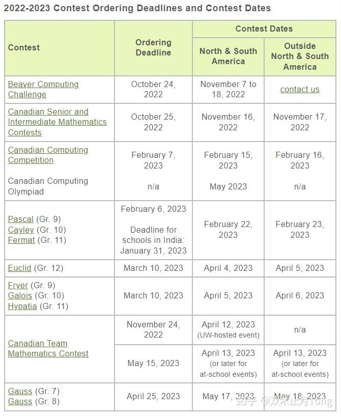 滑铁卢数学竞赛(Waterloo Math Contest) - 知乎