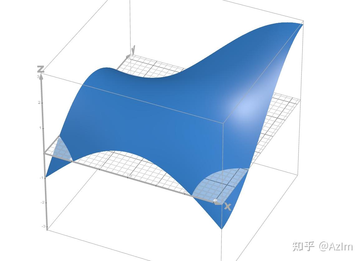 如何分类讨论三角形中sinA+sinB+sinC与cosA+cosB+cosC大小关系？ - 知乎