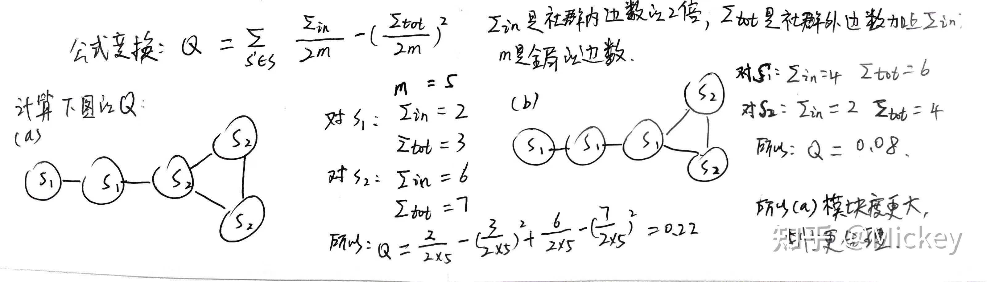 【36】Leiden community detection algo 社区检测算法 - 知乎