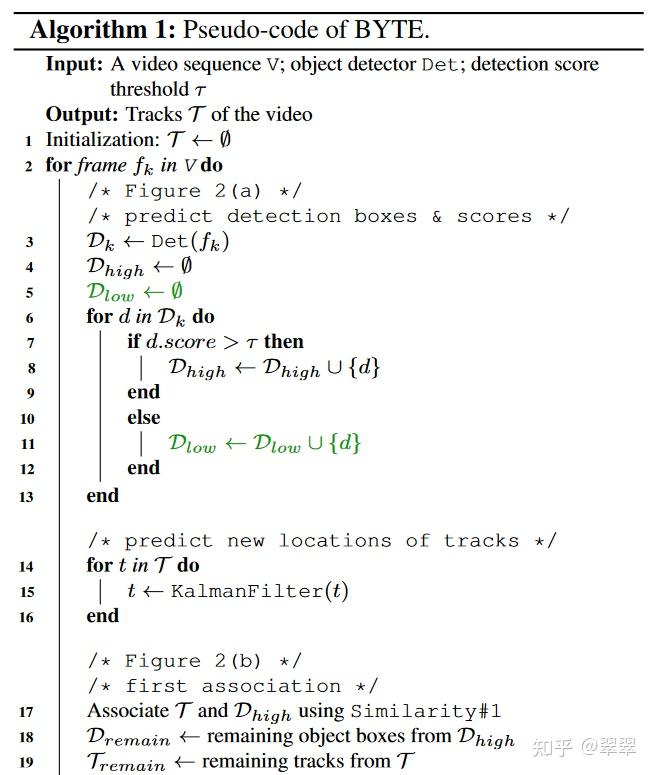 SORT系列论文讲解：SORT，DeepSort, ByteTrack, OC-Sort,Deep OC-Sort, BoT-SORT ...