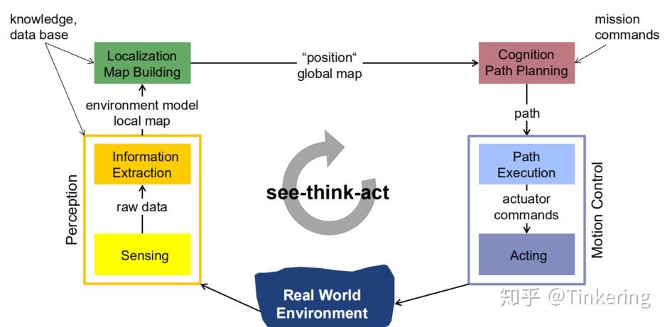 自主移动机器人-介绍 - 知乎