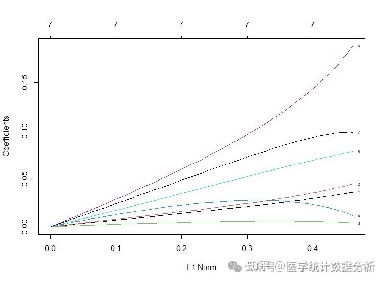 一文读懂十模型：lasso、贝叶斯、KNN、Logistic、决策树、随机森林、SVM、神经网络、XGBoost、lightGBM - 知乎