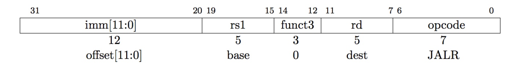 RISC-V 入门 Part3: 指令格式 - 知乎