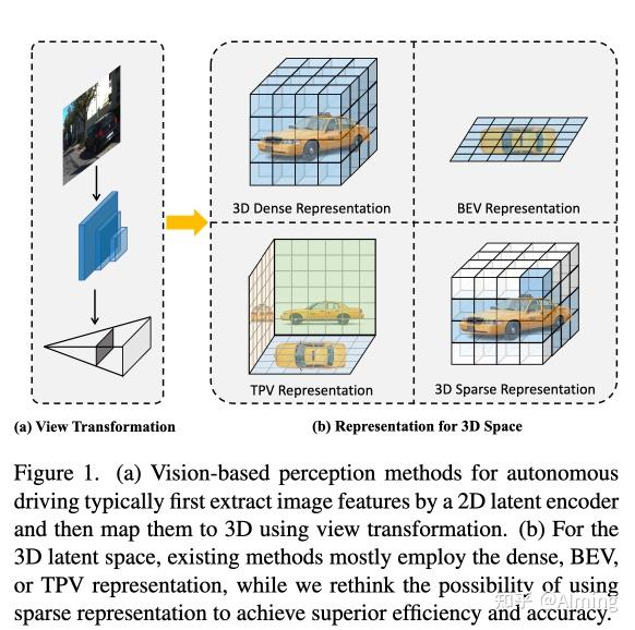 SparseOcc纯稀疏占用网络笔记（华为诺亚/上交CVPR2024） - 知乎
