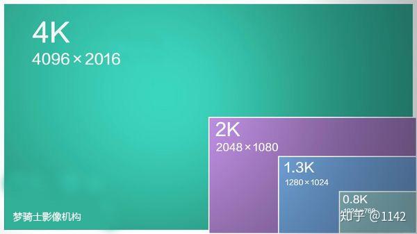 4K分辨率到底是多少？3840还是4096的 - 知乎