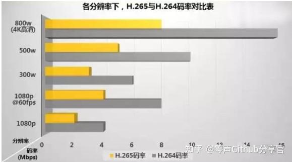 H.264和H.265（HEVC）深度解析及对比 - 知乎