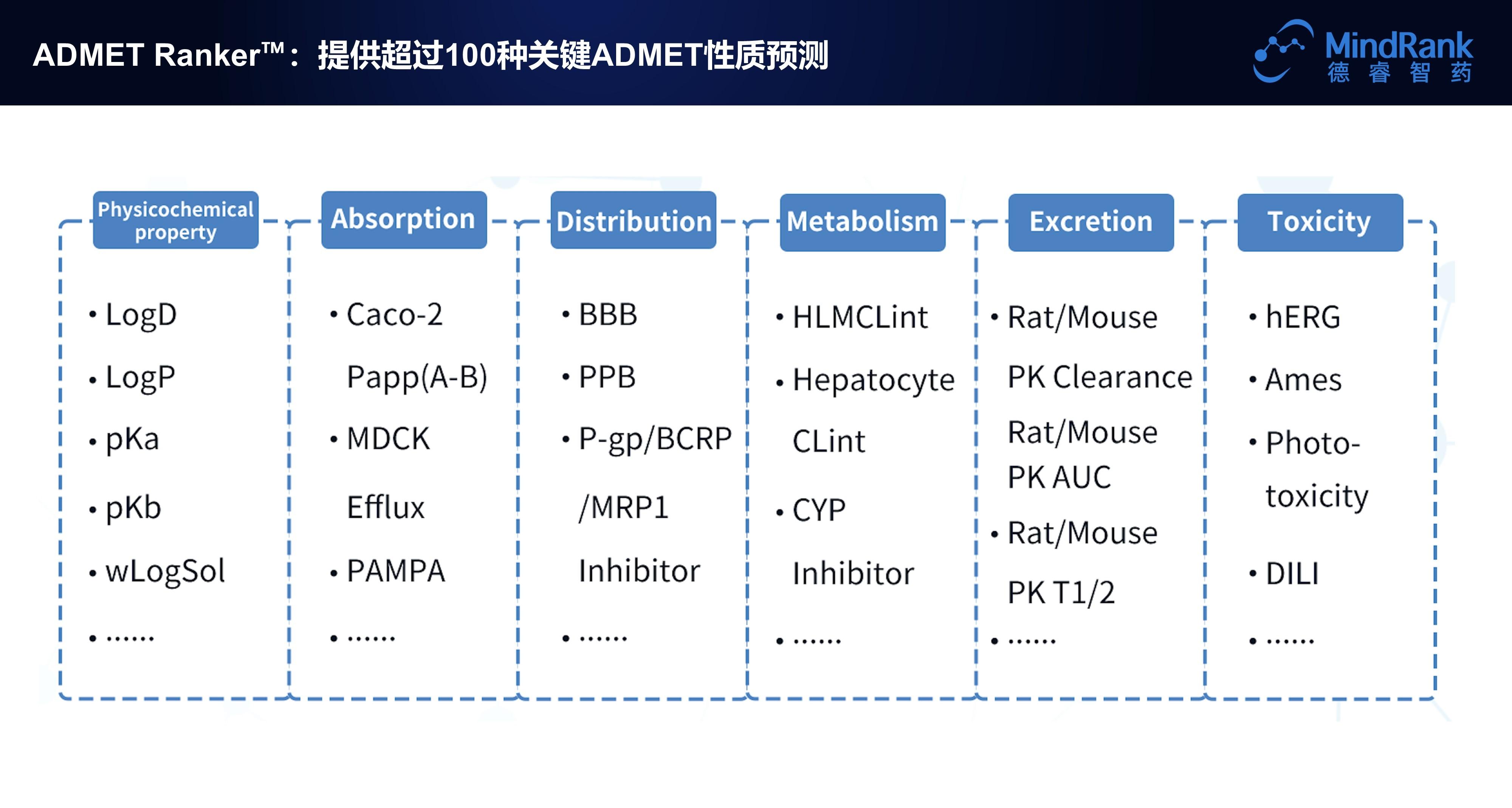 直播回顾 | 德睿智药自研ADMET Ranker™软件：AI驱动精准ADMET预测 - 知乎