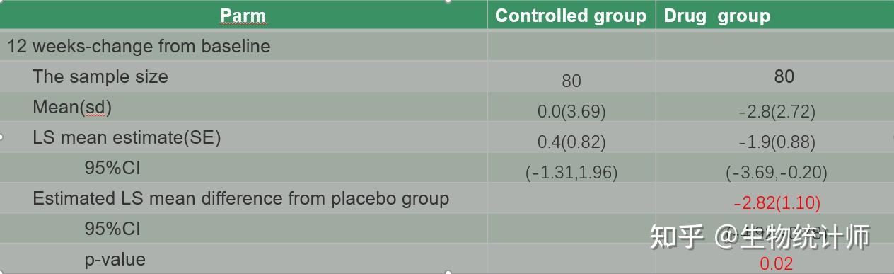 Delta-based method and tipping point analysis（未完待续） - 知乎