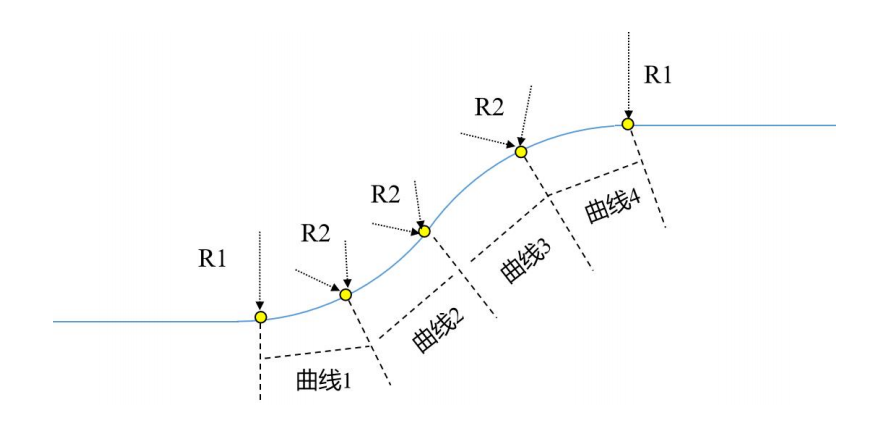 CNCAP2024 Part【2】主动安全ADAS部分 - 知乎