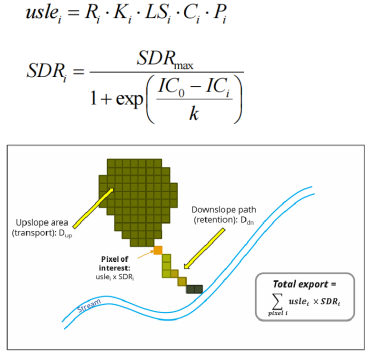 PLUS模型+生态系统服务多情景模拟预测 - 知乎