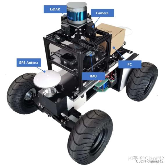 多模态3D目标检测论文精读：Multi-Modal 3D Object Detection in Autonomous Driving：A Survey - 知乎