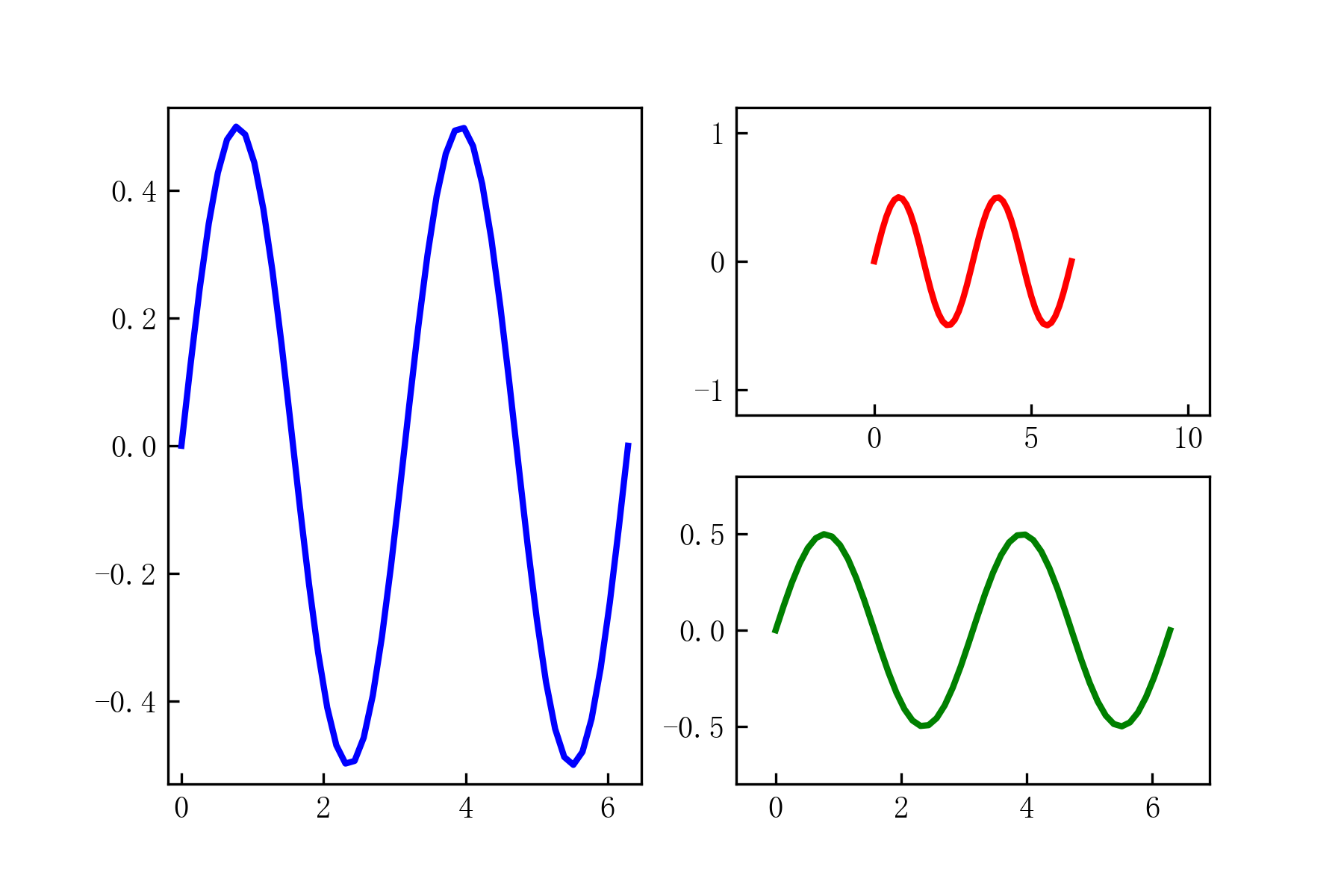 matplotlib学习|1.4：划分画布 - 知乎