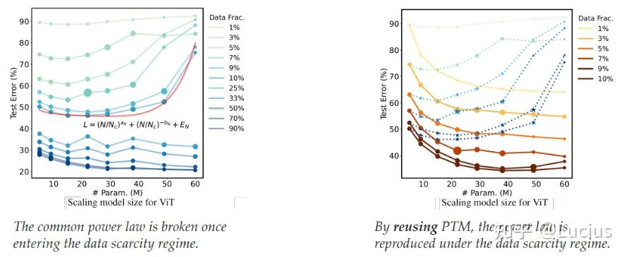 AAAI24 - Model Reuse Tutorial - 知乎