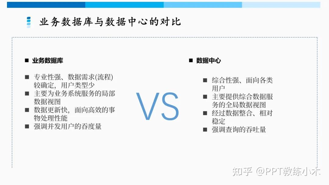 PPT里的对比关系图，怎么做才好看？ - 知乎
