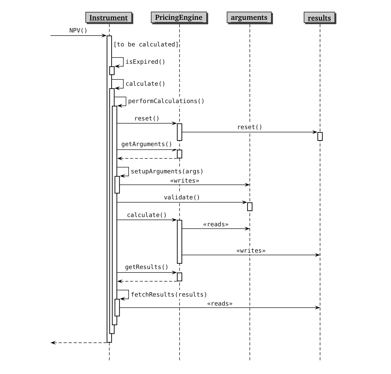 Implementing QuantLib 读后感（2.3） - 知乎