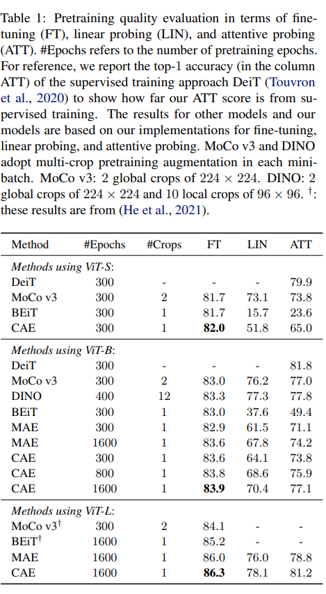【自监督学习】context Autoencoder For Self Supervised Representation Learning 知乎