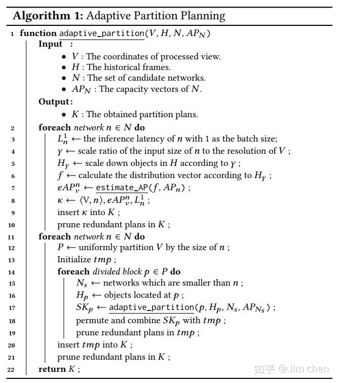 Mobicom21: Flexible High-resolution Object Detection on Edge Devices with Tunable Latency解读 - 知乎