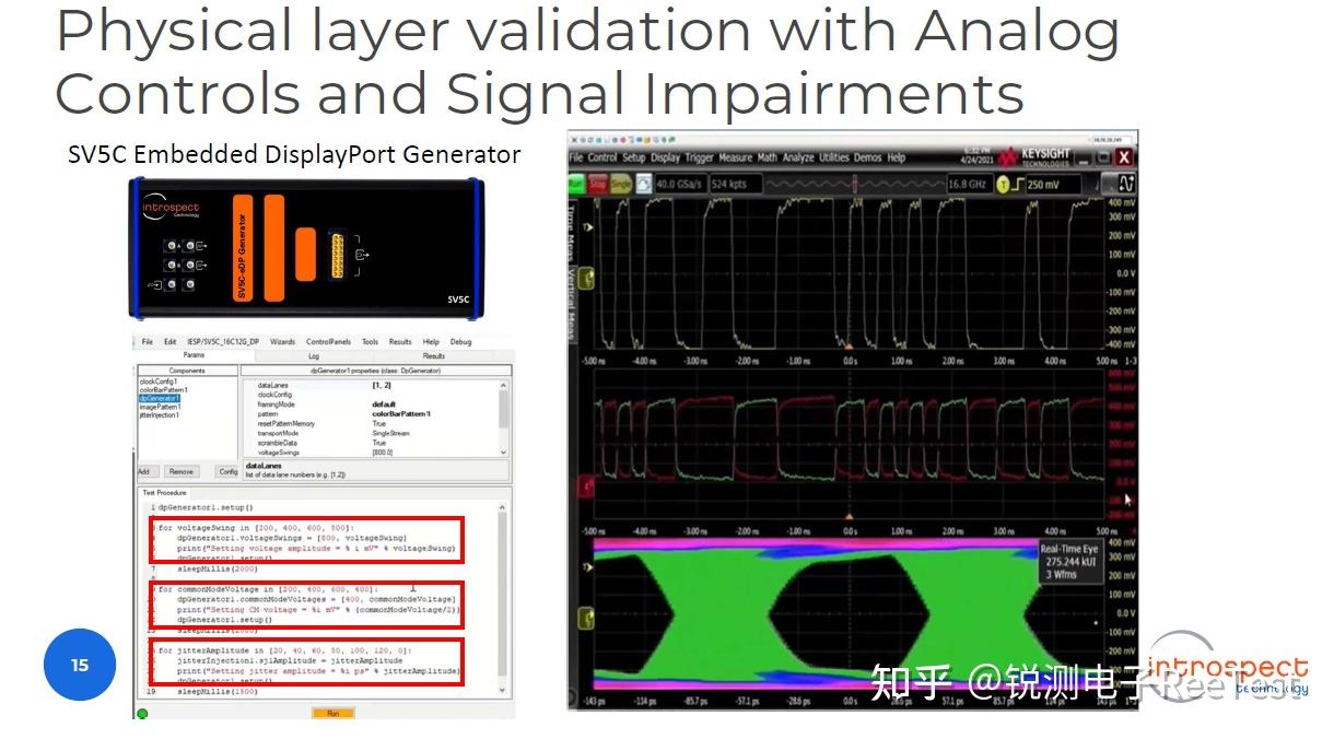 Introspect DP/eDP码型产生器（Pattern Generator）&总线协议分析仪（Protocol Analyzer） - 知乎